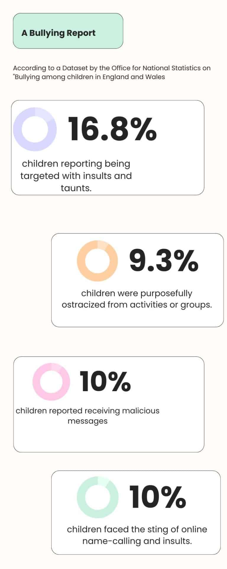How Does Bullying Affect Child Development - Nargis Kanwal